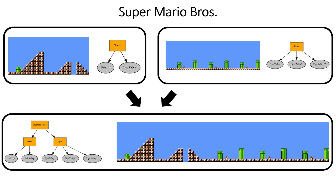 Procedural Content Generation Using Behavior Trees Pcgbt Youtube