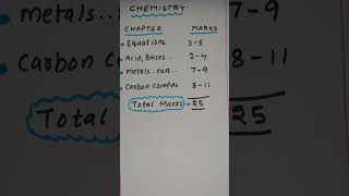 Cbse Class 10 Science Chapter Wise Marks Distribution Weightage Cbse ...