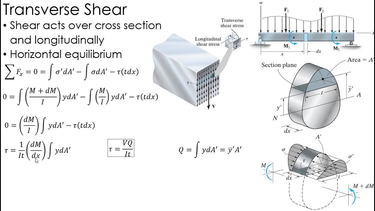 Shear Flow Explained At Jason Rico Blog