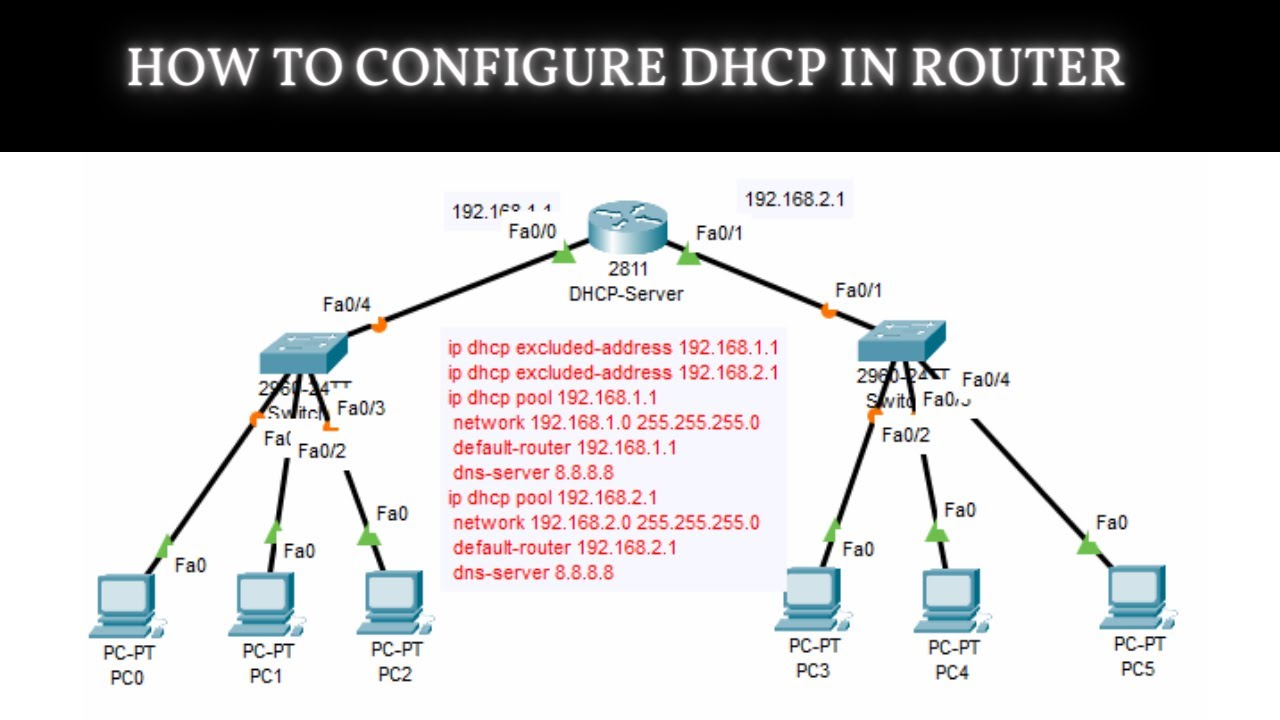 How To Configure Dhcp In Cisco Router In Packet Tracer Dhcp Server In