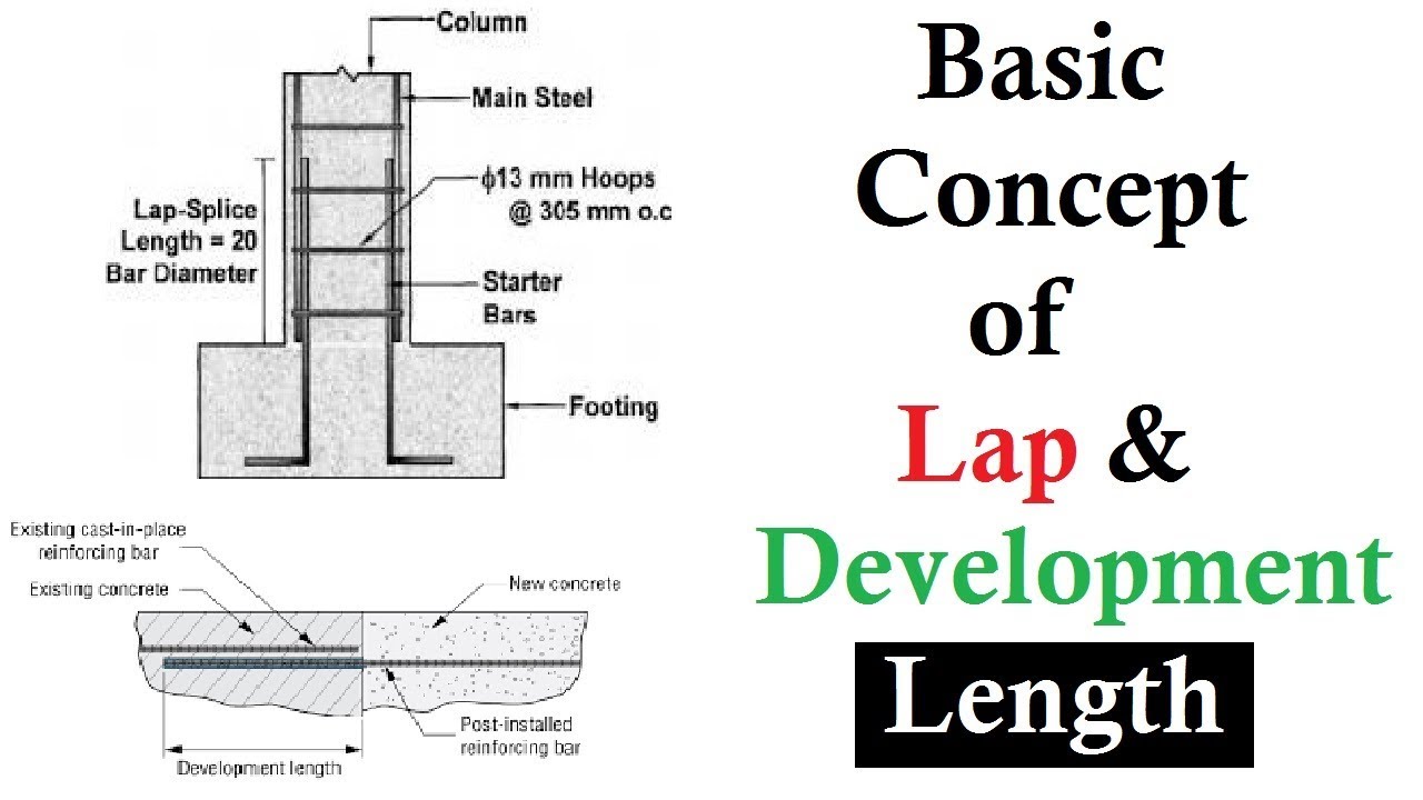 Basic Concept Of Lap And Development Lengths Youtube