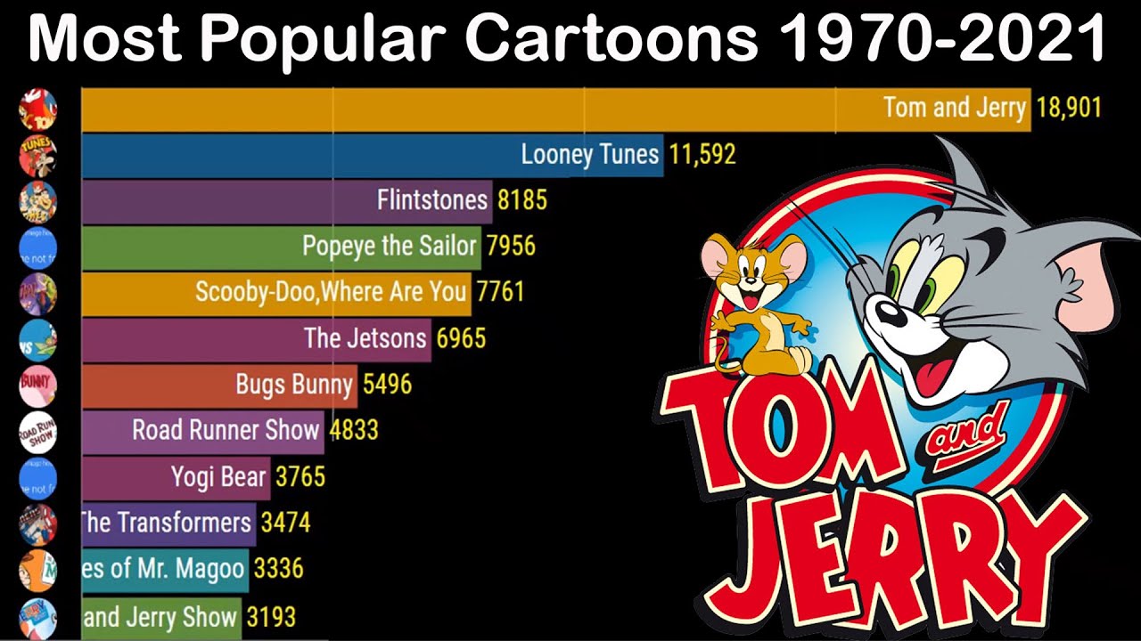 Top 155 Top 10 Popular Cartoons In The 1950s