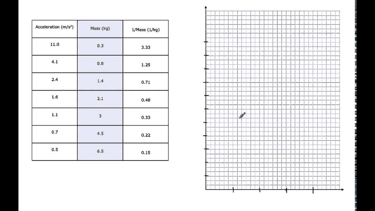 How To Linearize A Graph Youtube