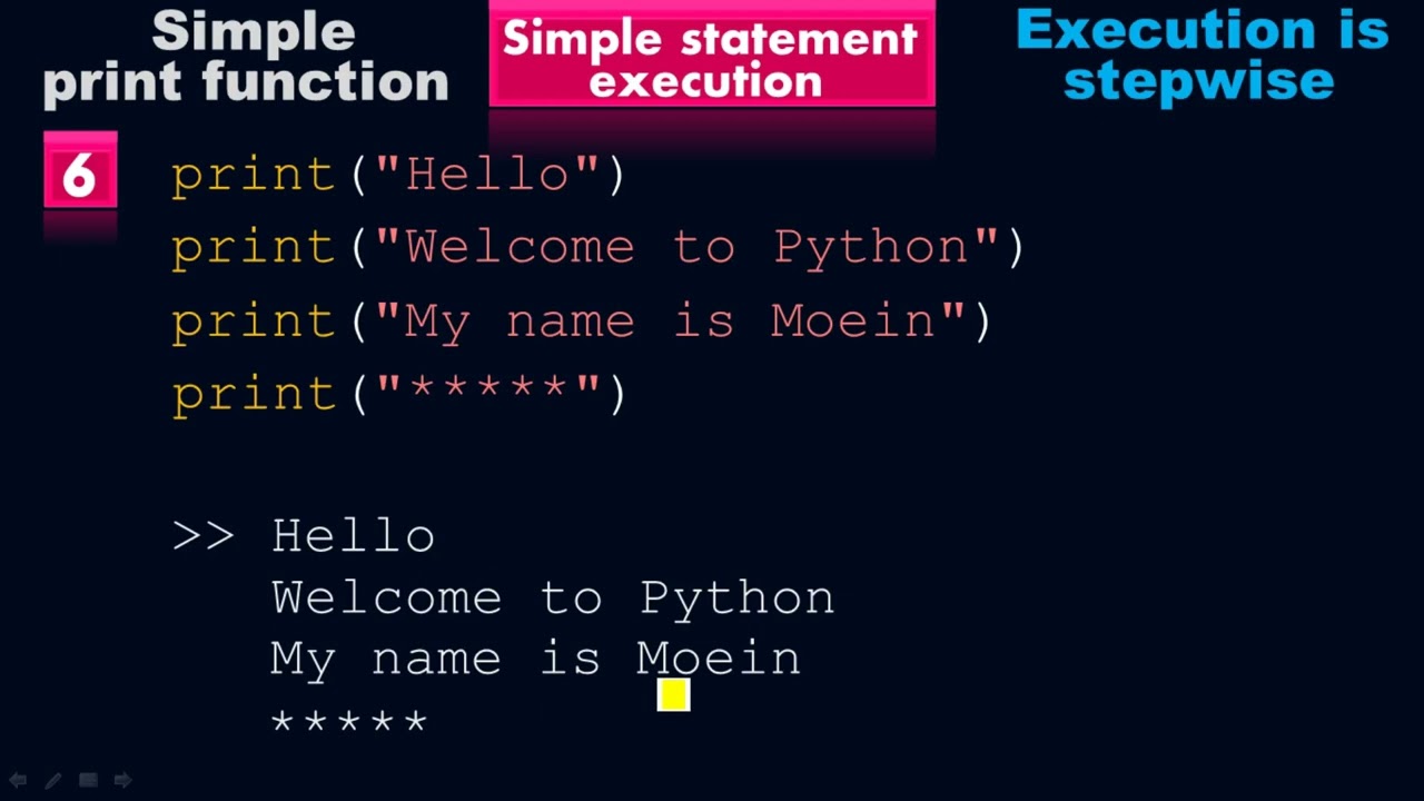 How Python Program Executes Steps Of Execution Python By Moein