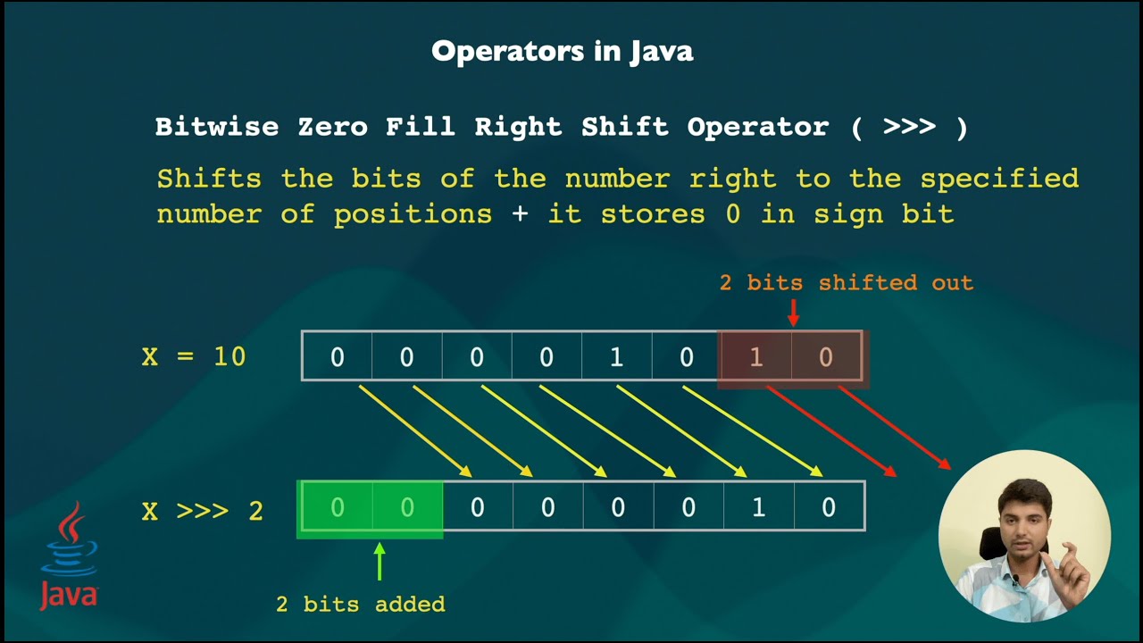 Ternary Operator Bitwise Or And Xor Operator Shift Operators In