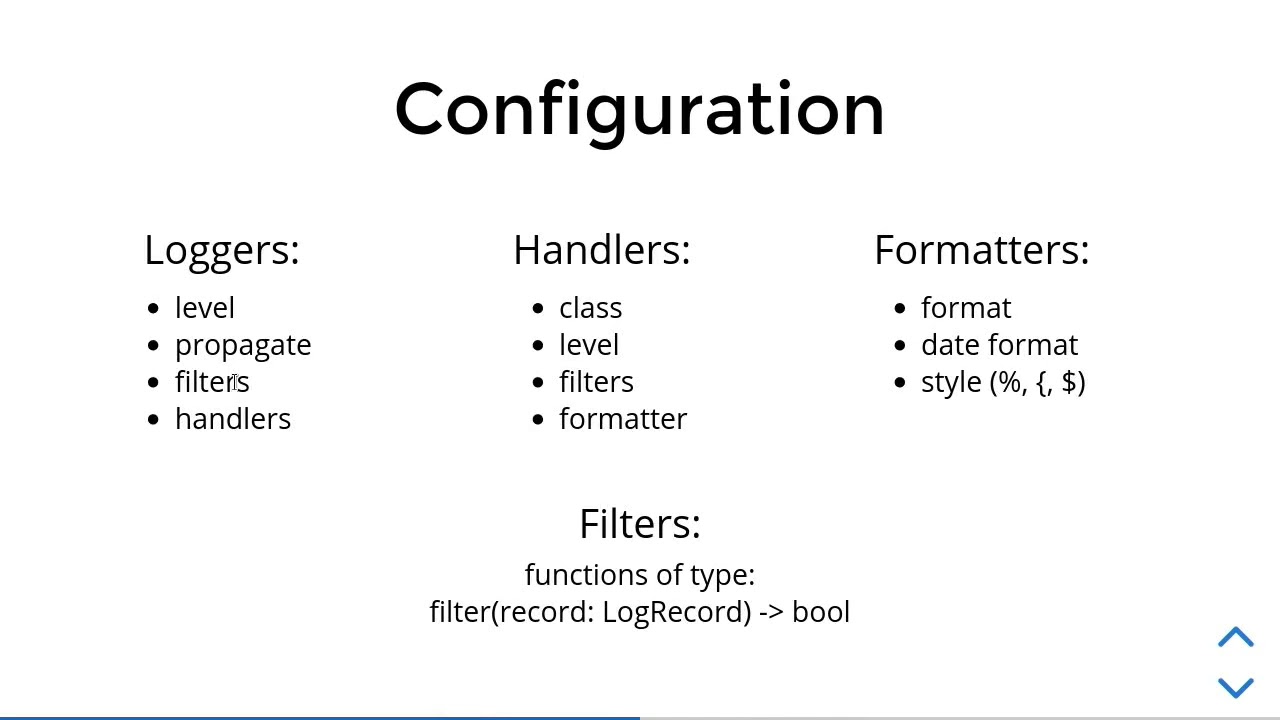 A Guided Tour Of Python Logging Youtube