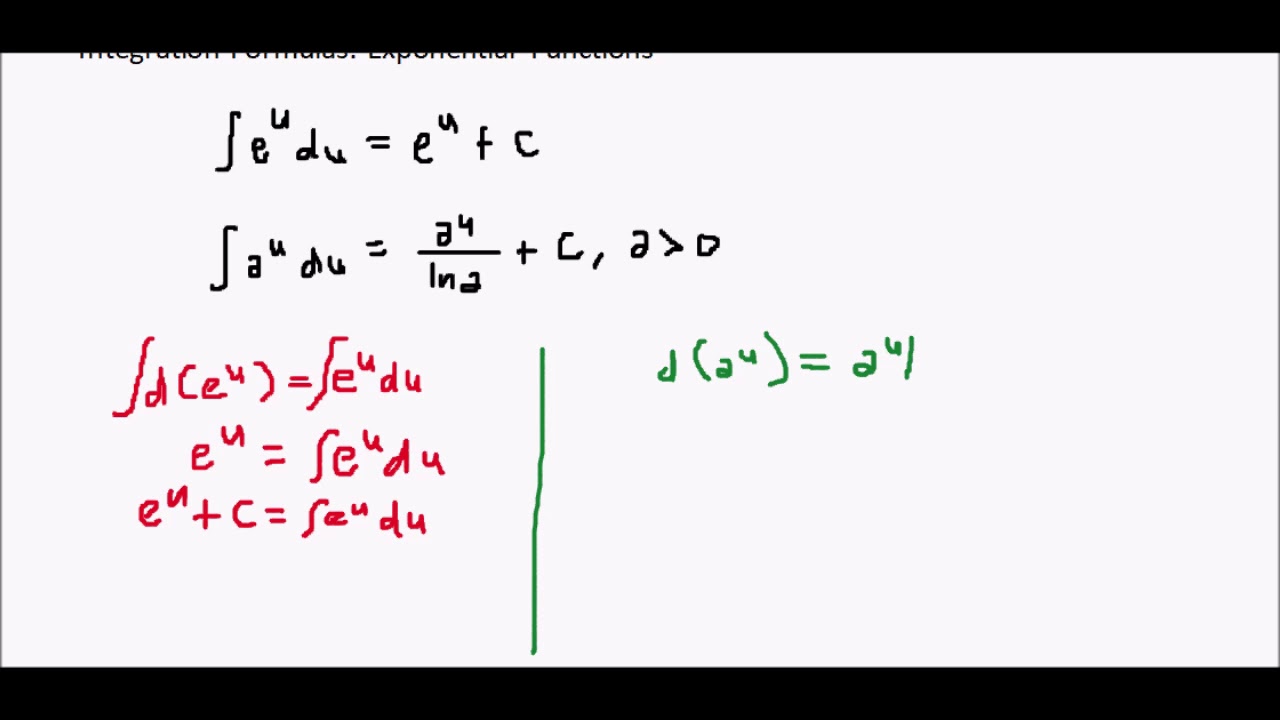 Integration Formulas Exponential