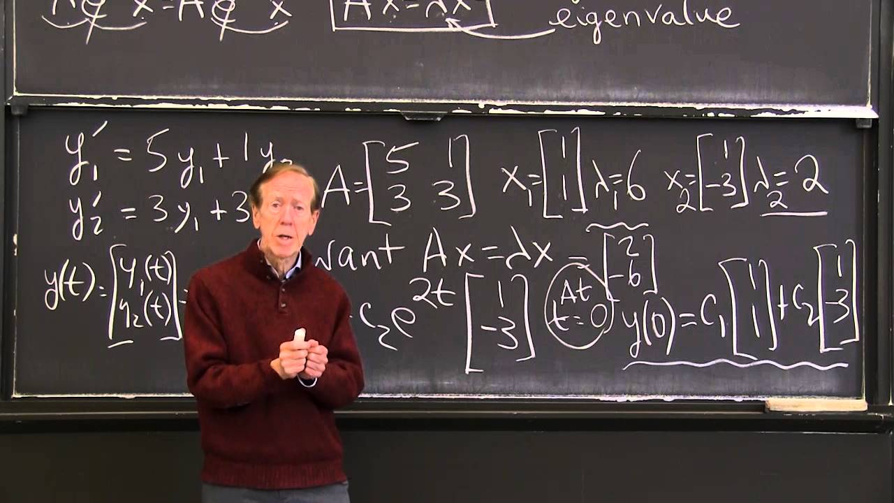 Eigenvalues And Eigenvectors Youtube