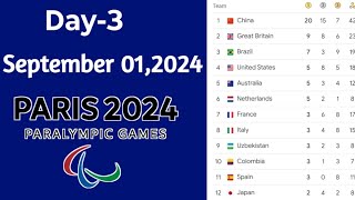 Day 3 Paris 2024 Paralympic Games Medal Tally Update As Of 01 September ...