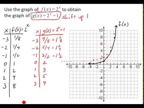 Graph Exponential Functions Using Transformations Youtube
