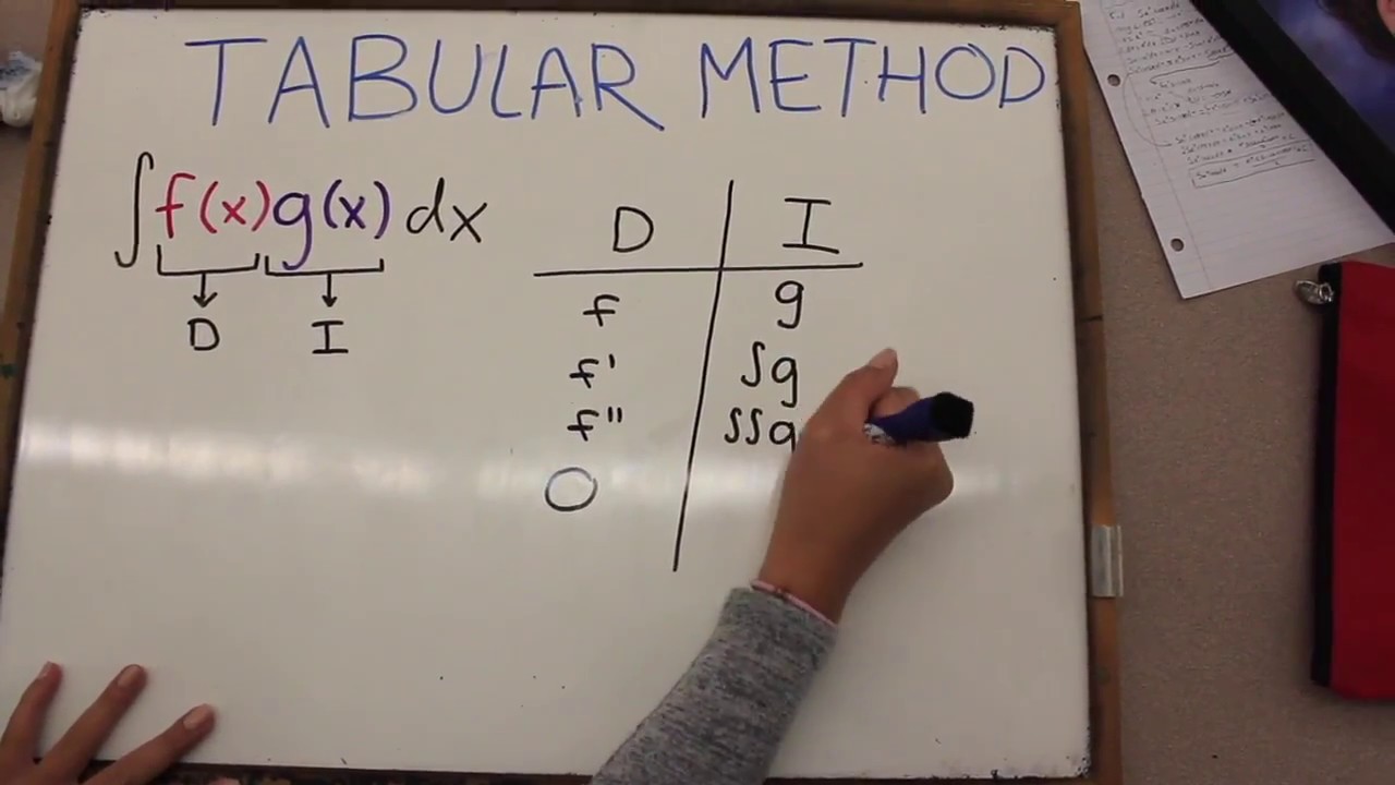 Tabular Method Youtube