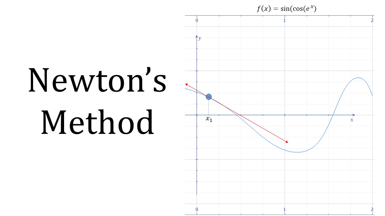 Newton S Method Youtube