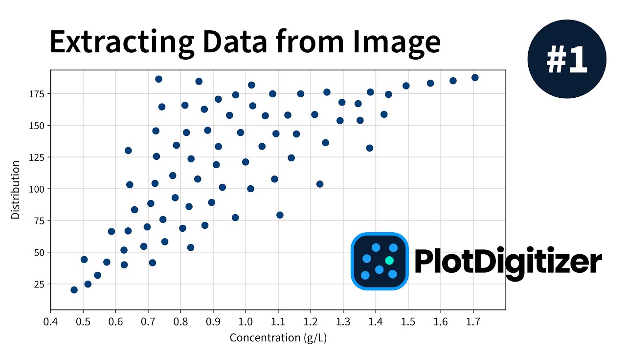 Plotdigitizer Layout Of Software 1 Youtube