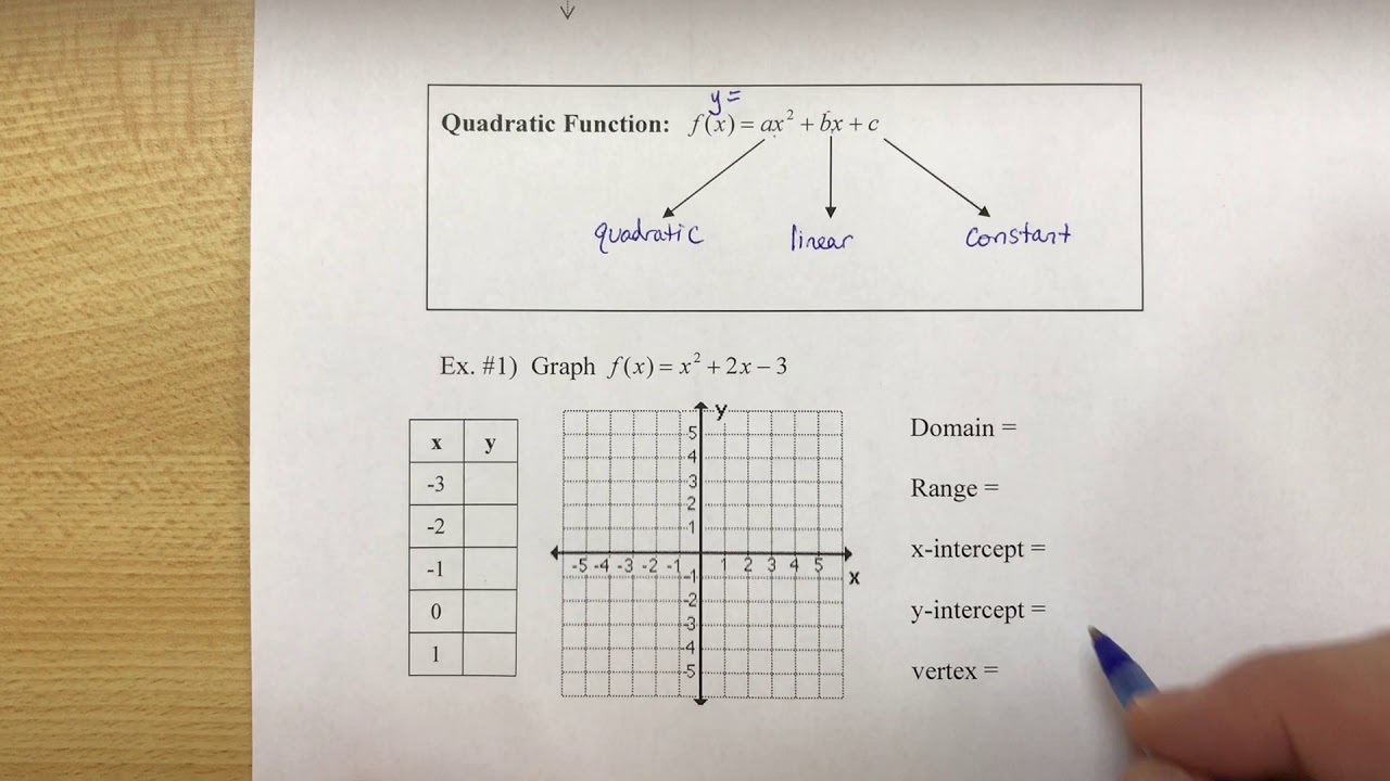 Algebra 1 Notes 9 1 Graph Quadratic Functions Part 1 Youtube