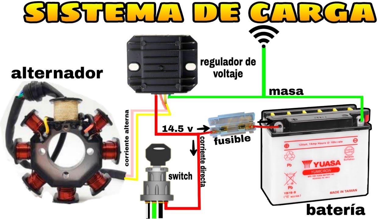 Como Funciona El Sistema De Carga De Una Moto вљў Monofгѓsico Y Trifгѓsico