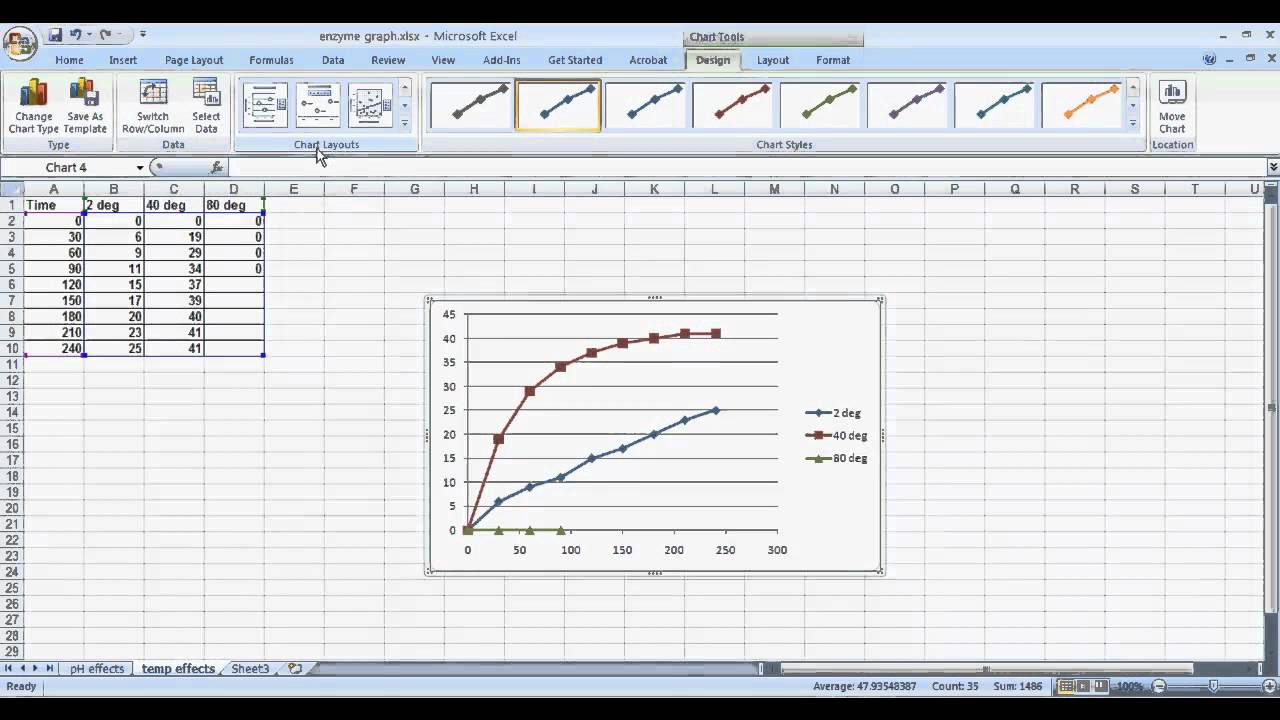 Enzyme Lab Graph At Isabel Lacey Blog