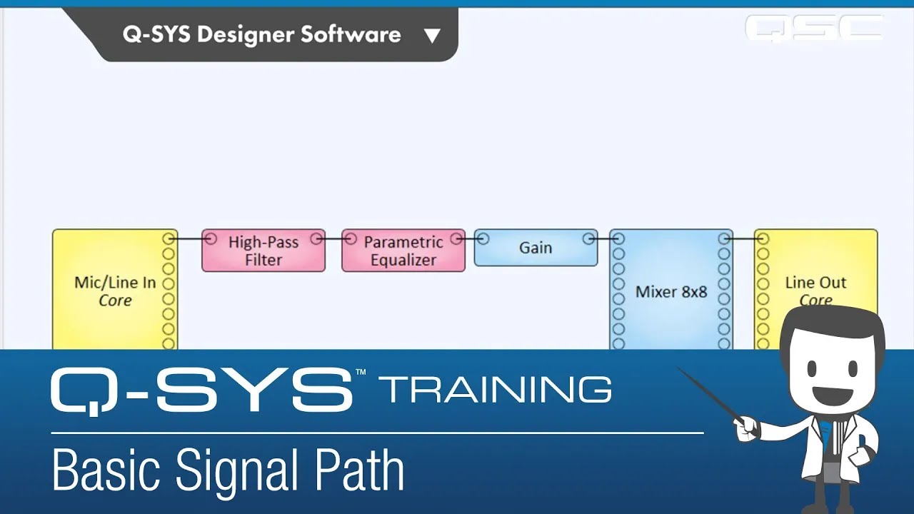 Q Sys Training Level 1 Hardware Overview Basic Signal Path 2022