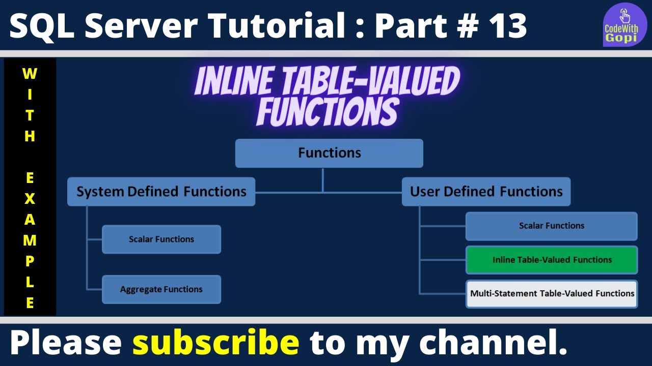 рџ љ Inline Table Valued Functions In Sql Server Learn Itvf With