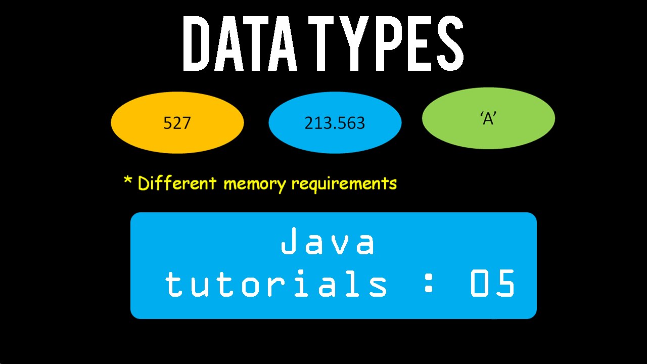 Java Tutorials 05 Data Types I Primitive Youtube