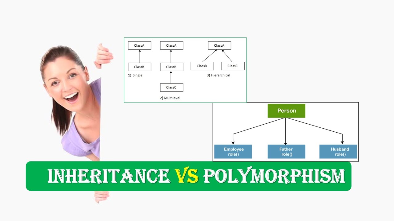 Inheritance Vs Polymorphism Inheritance And Polymorphism Differences