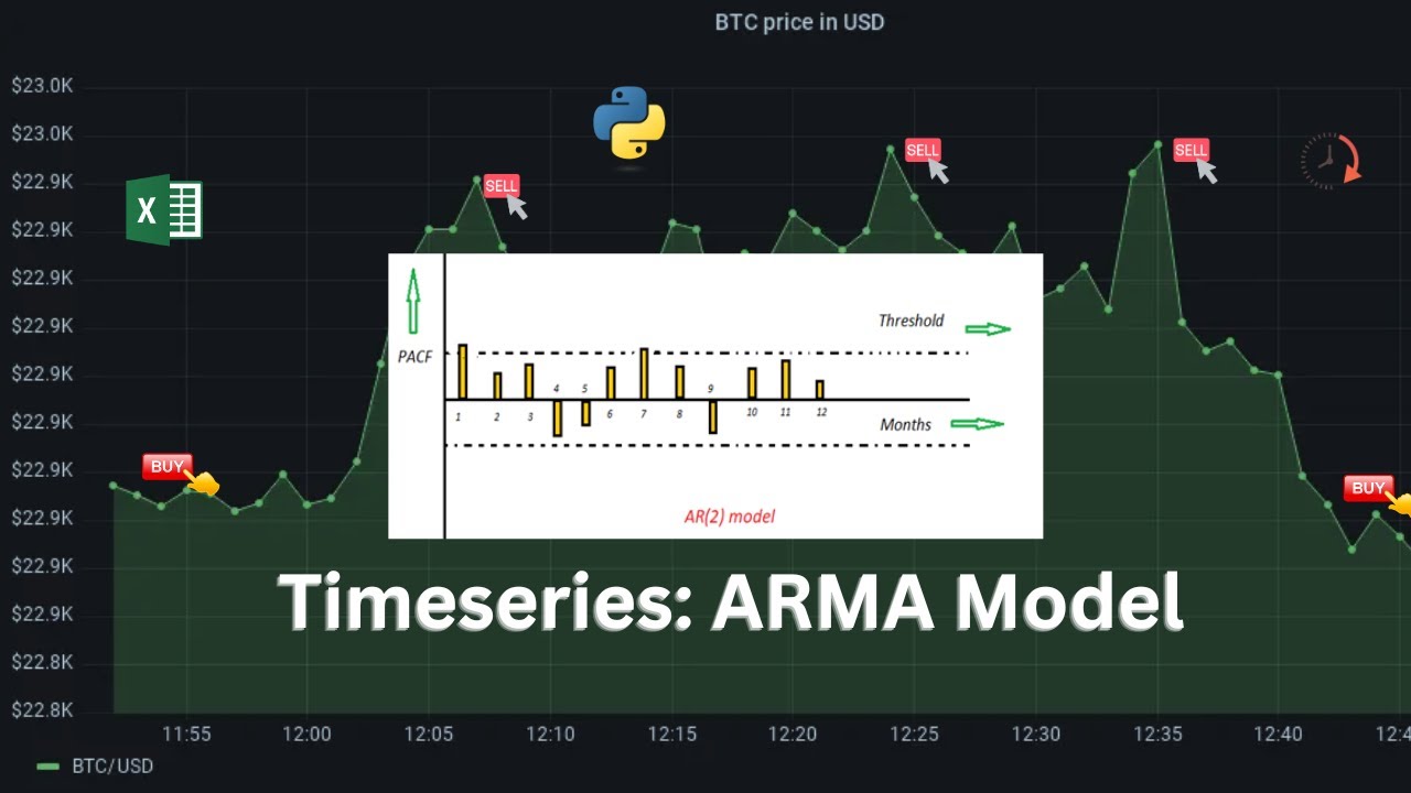 20 Arma Model In Time Series Theory рџ љвџі Youtube