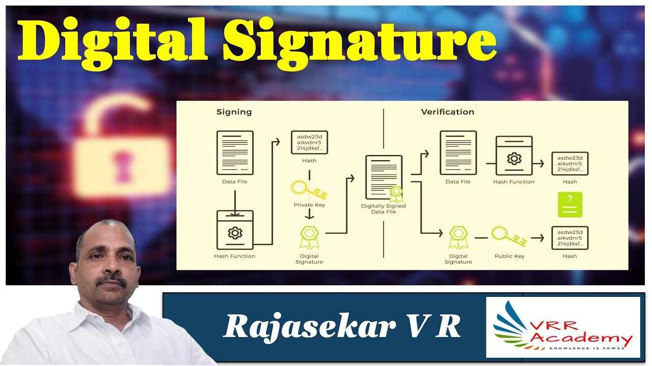 Digital Signature Youtube