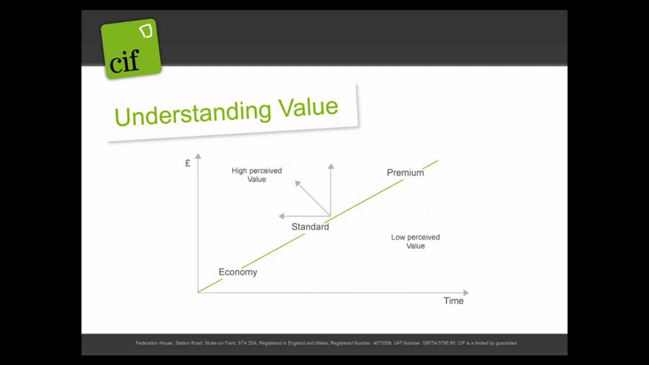 Introduction To Continuous Improvement Youtube