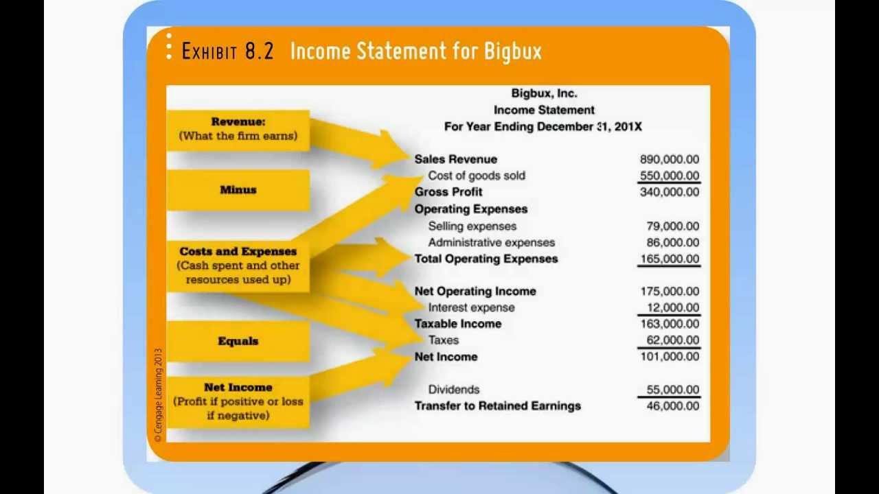 Introduction To Accounting Youtube