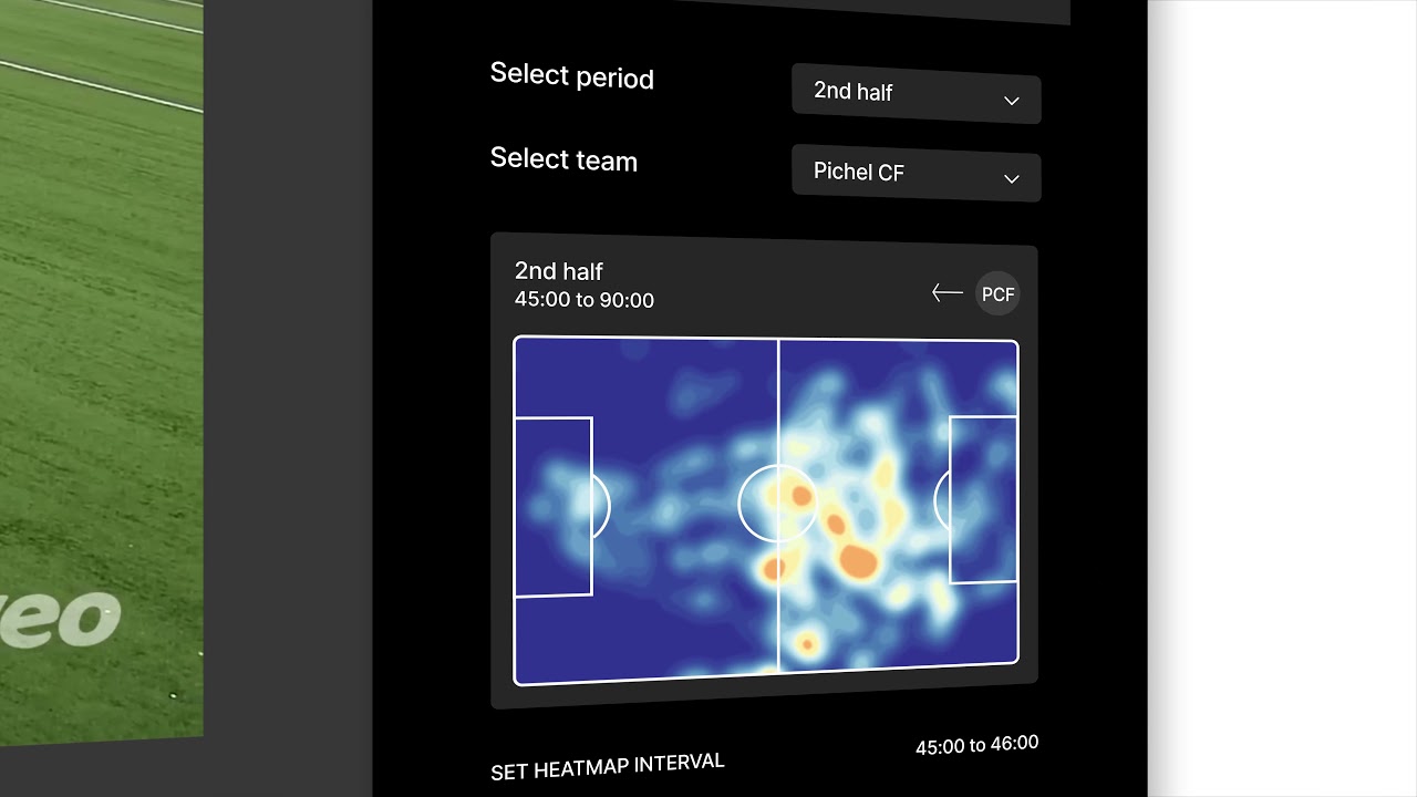 Heatmaps Youtube