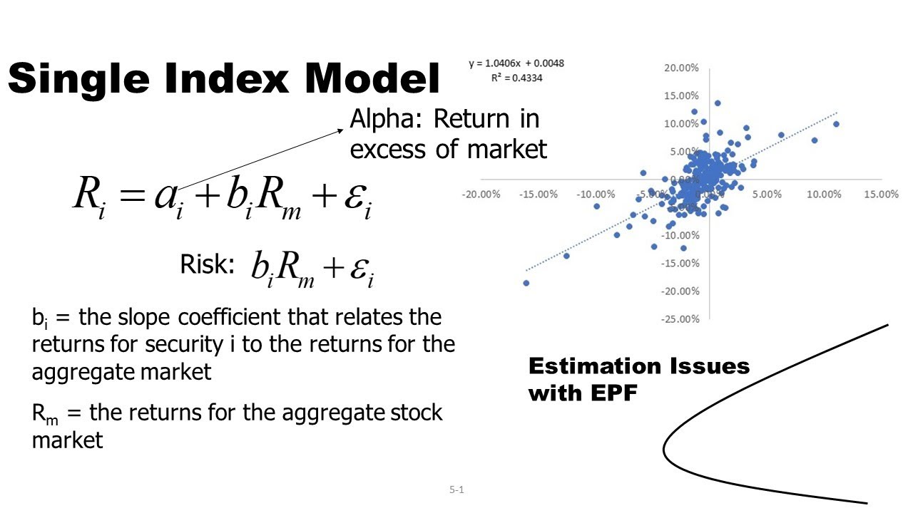 Model Index