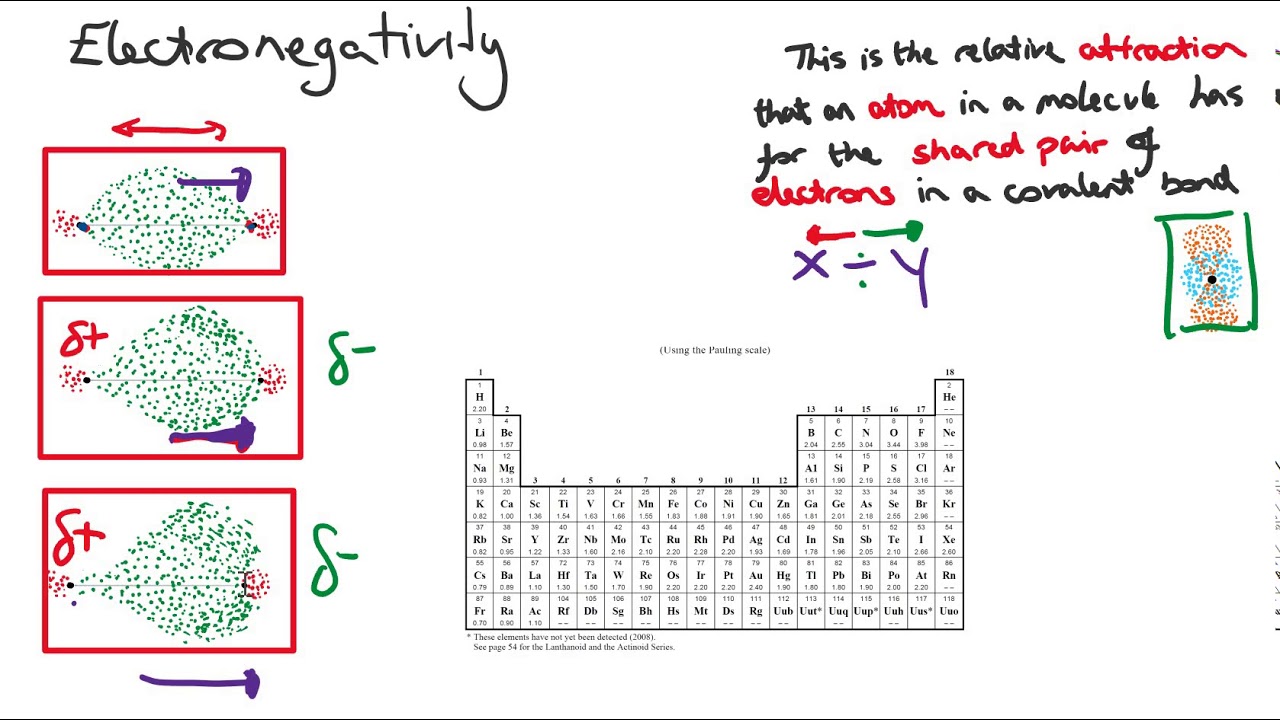 Electronegativity Youtube