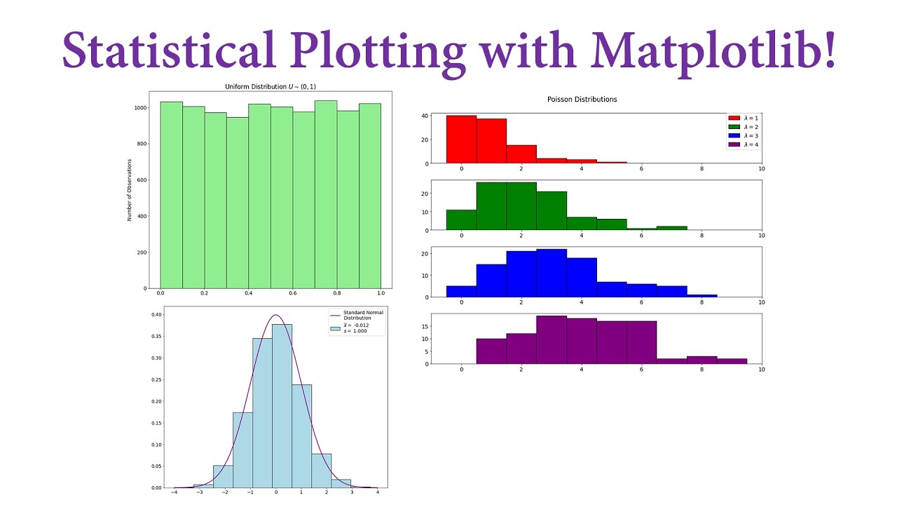 Statistical Plotting With Matplotlib Youtube