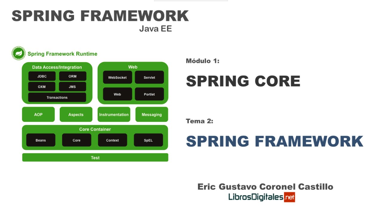 Spring Framework Introducción Youtube