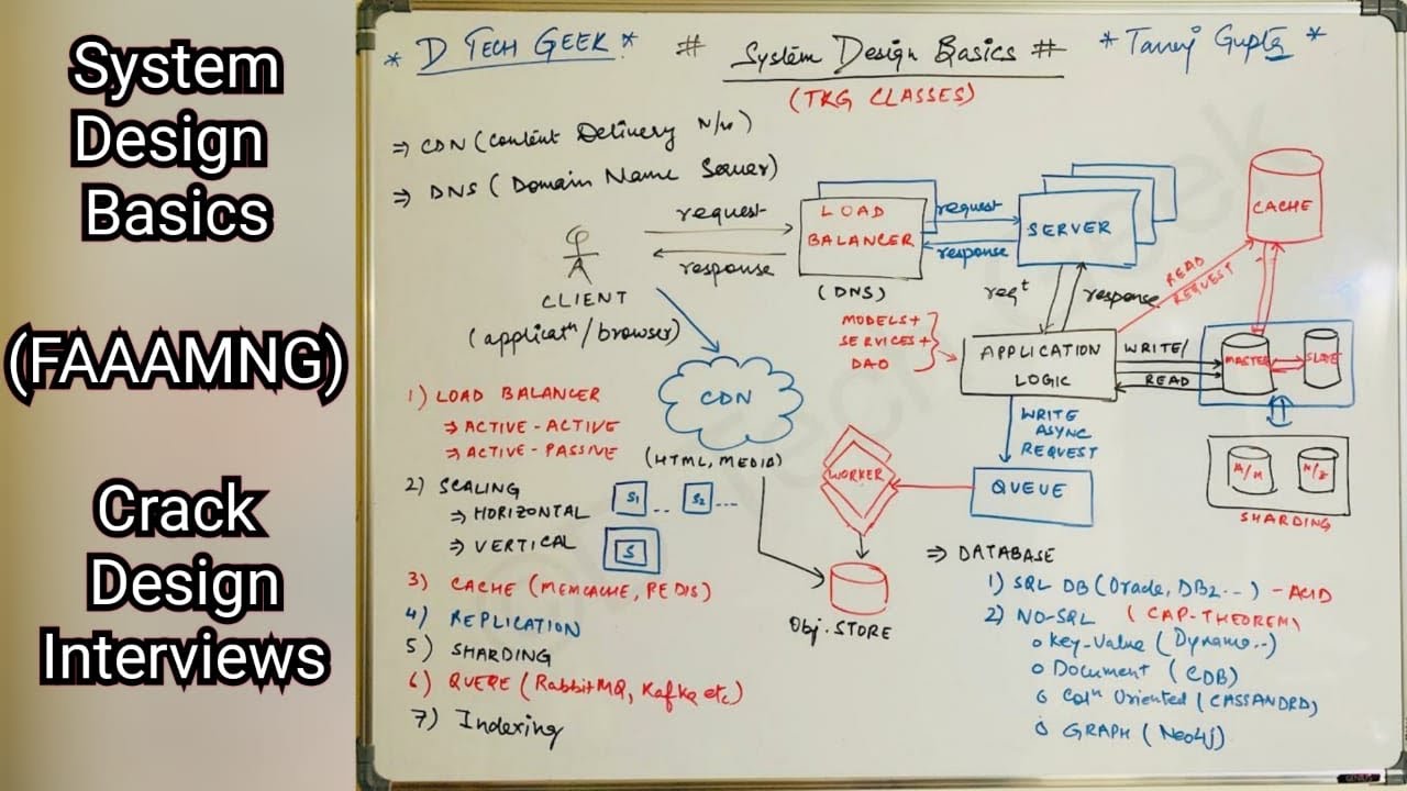 System Design Concepts Fundamentals Crack System Design Interview