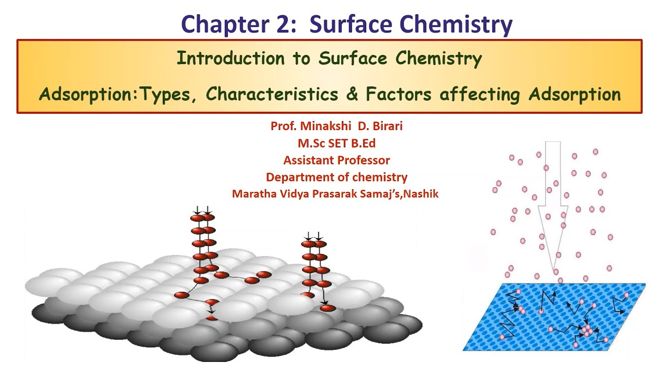 Sybsc Lecture1 Unit2 Surface Chemistry Introduction To Surface