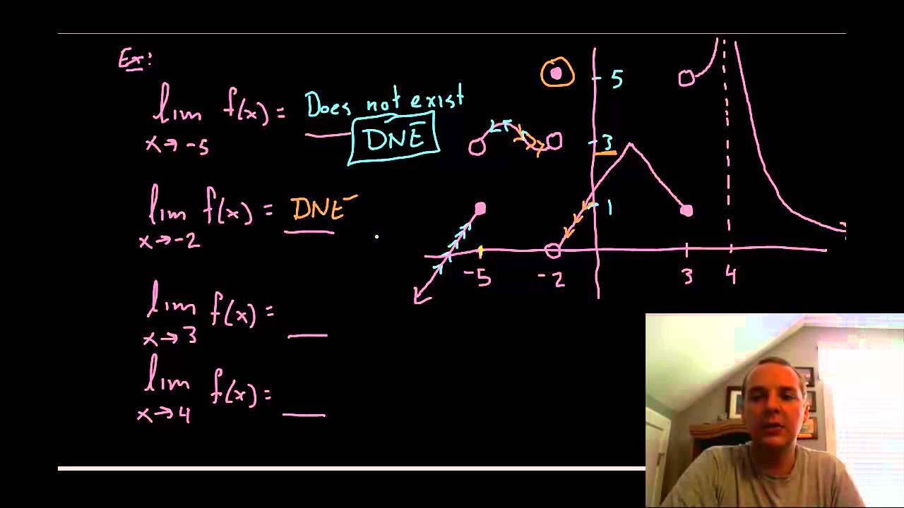 Limits Graphically And Numerically Youtube