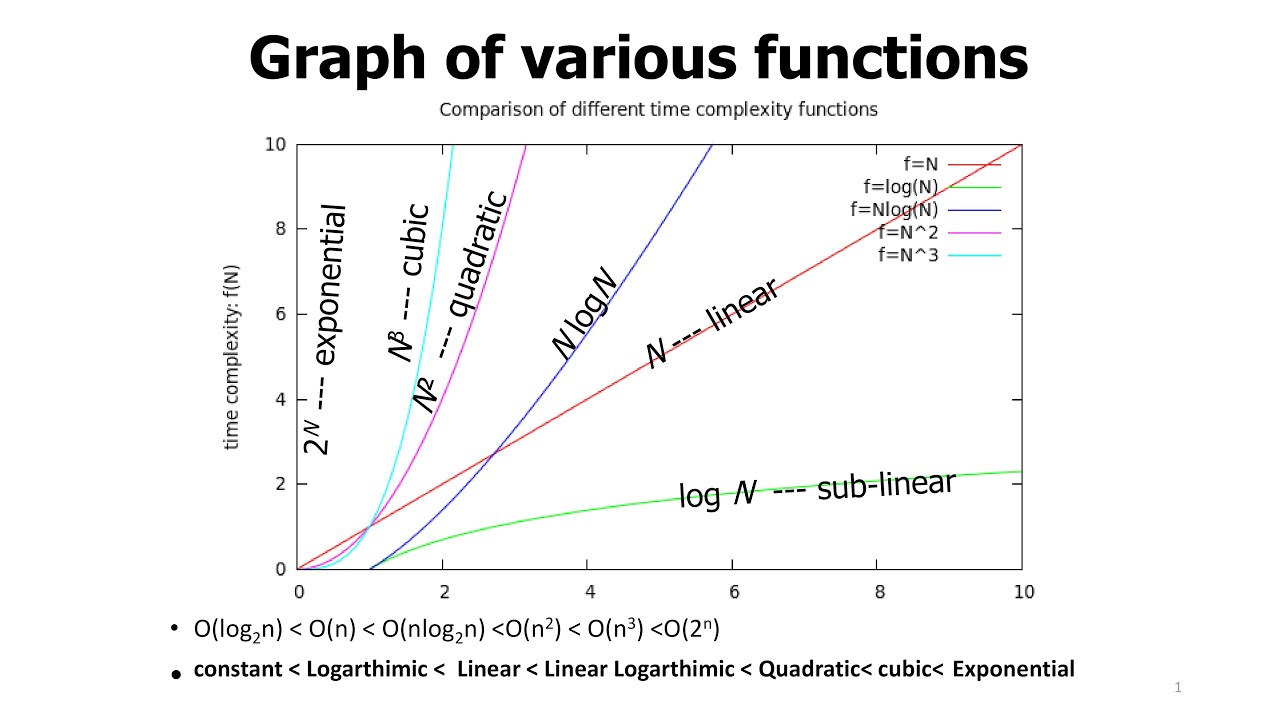 Graph Coloring Time Complexity 2025