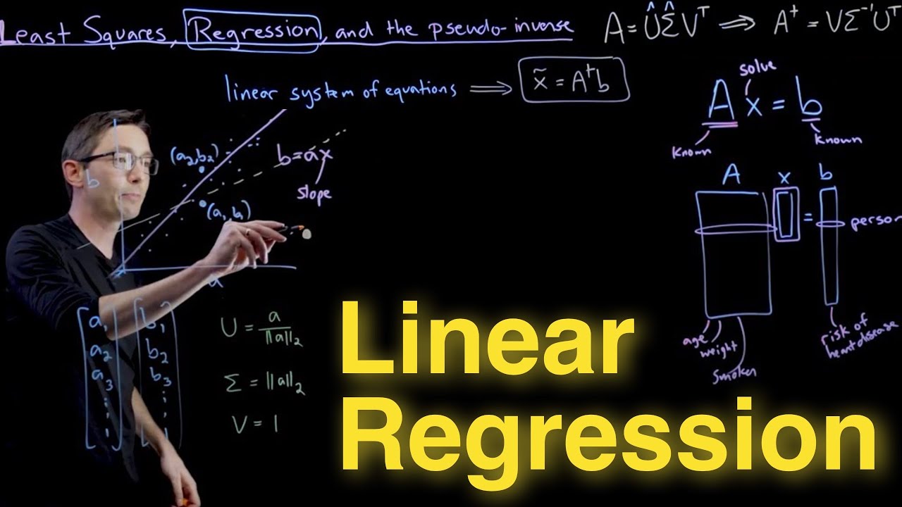 Linear Regression Youtube