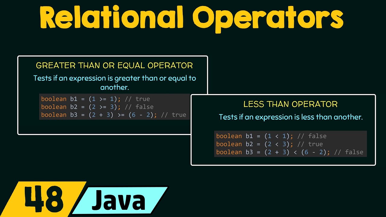Relational Operators In Java Youtube