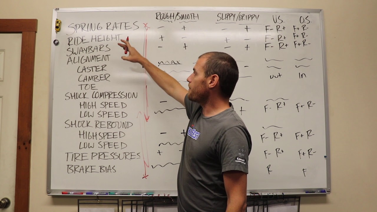 Suspension Setup Chart At Lonnie Diaz Blog