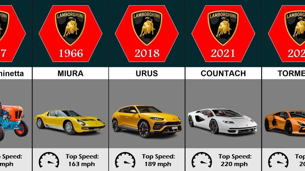 The Evolution Of Lamborghini 1957 2023 4k Youtube