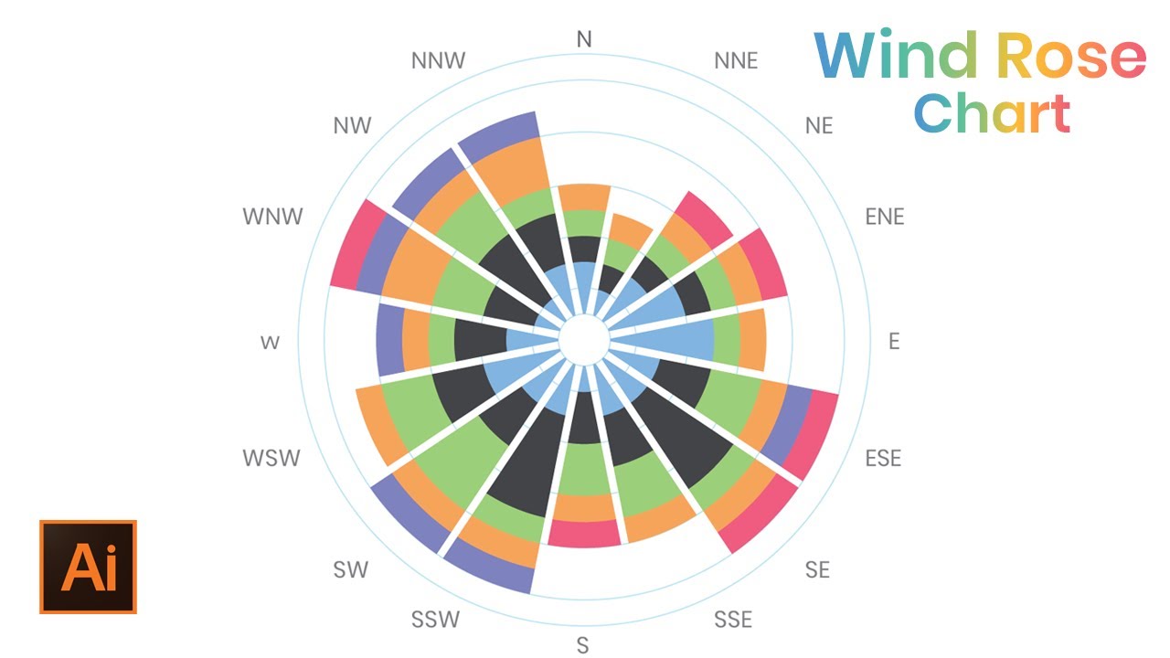 How To Create Wind Rose Chart In Adobe Illustrator Designmentor Youtube
