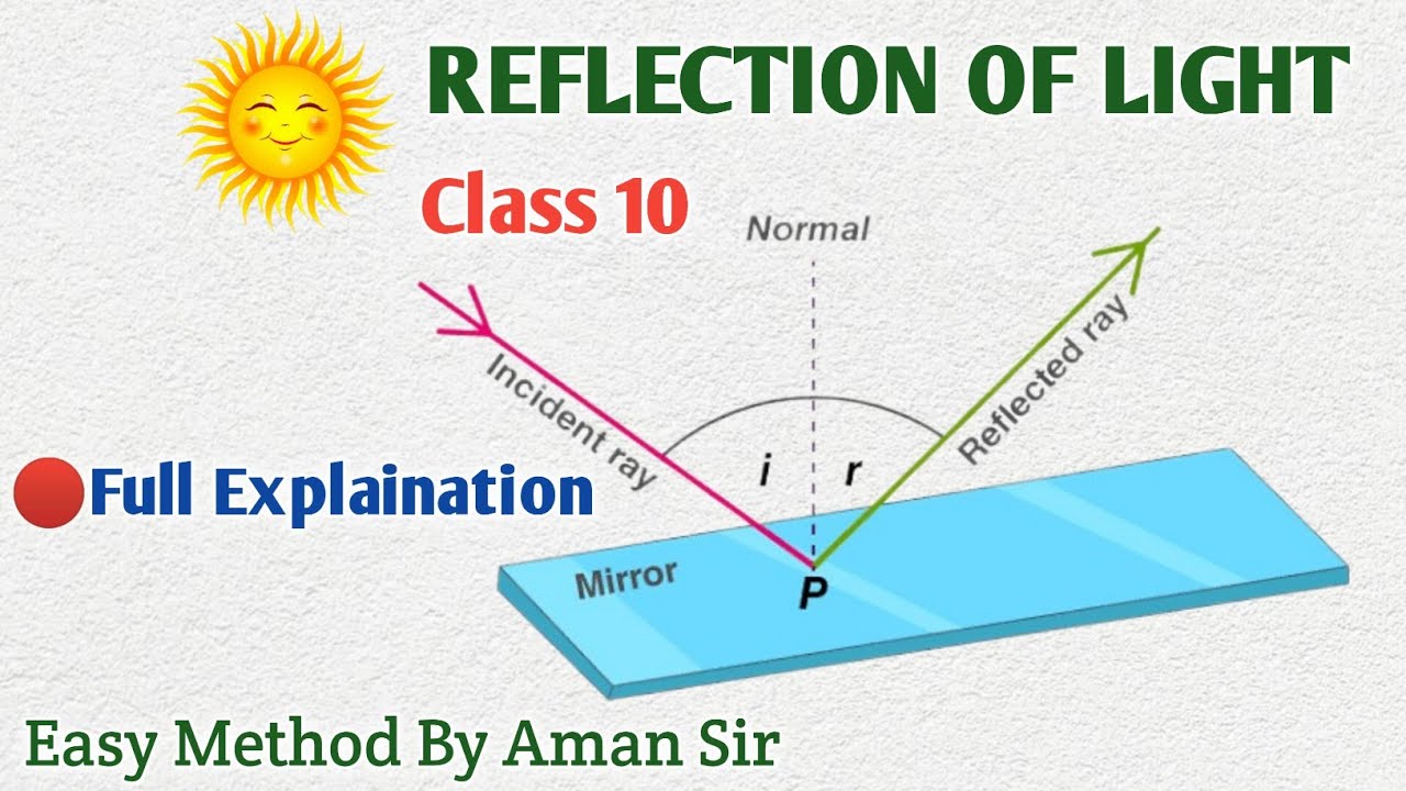 Reflection Of Light Class 10 Laws Of Reflection Aayuphysics