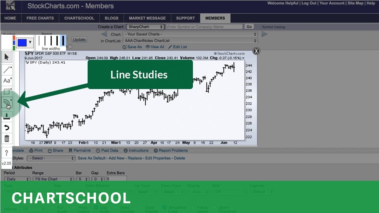 Chartnotes Line Studies Youtube