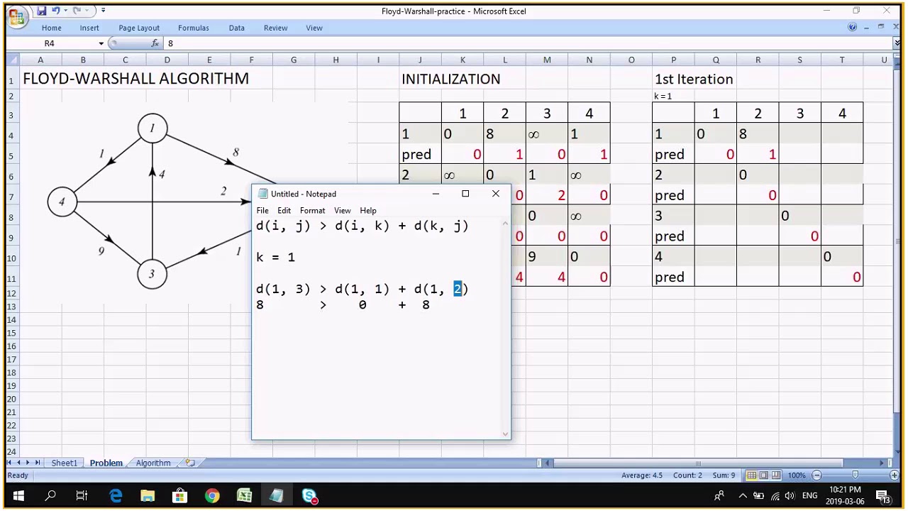Floyd Warshall Algorithm Youtube