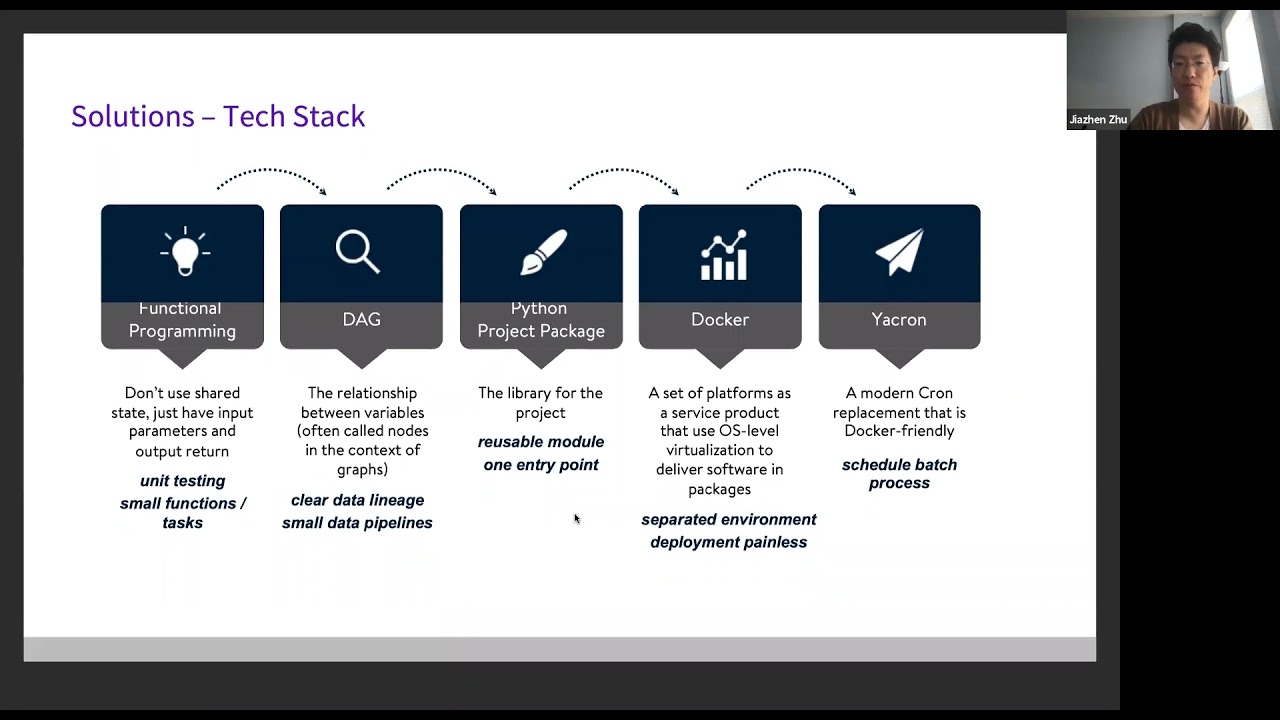 Modularization Using Python And Docker For Data Pipelines Quadexcel