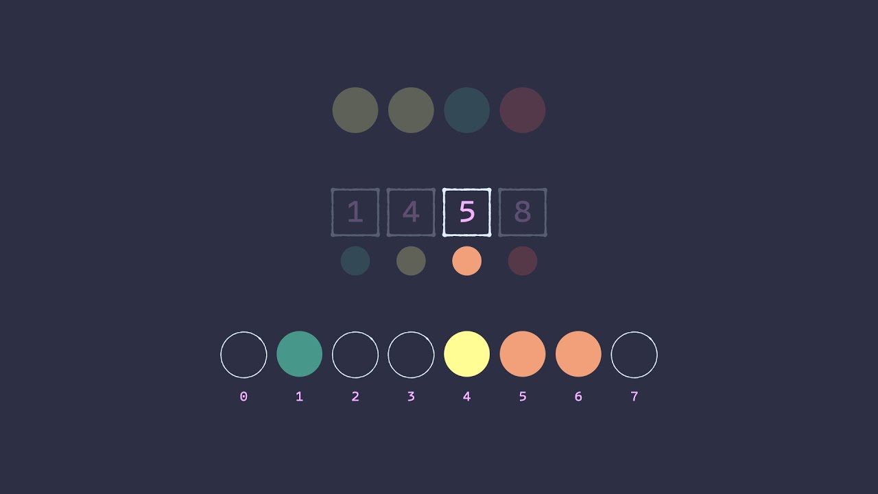 Counting Sort Youtube