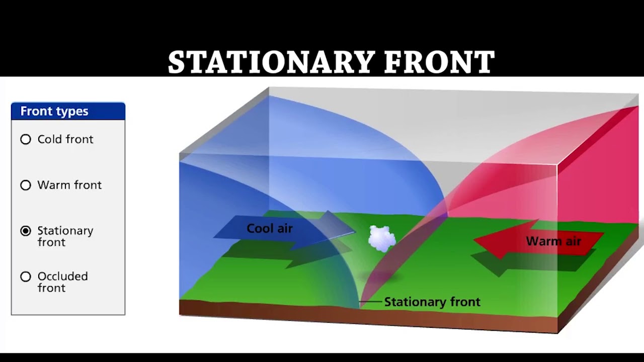 Stationary Front Clipart At Michael Birdwood Blog