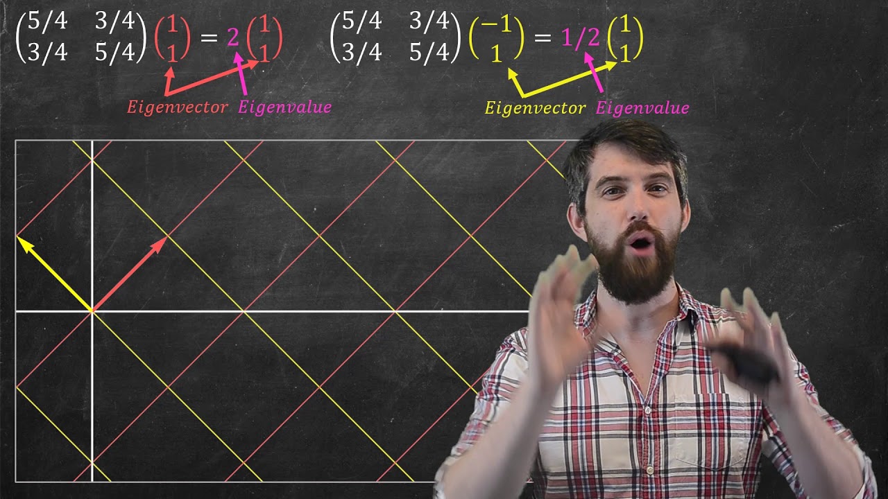Visualizing Diagonalization Eigenbases Youtube