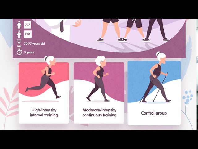 Can An Exercise Really Make You Live Longer